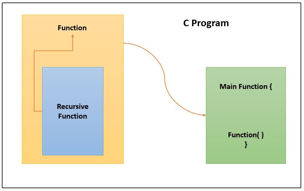 #cprogramming #functions #recursioninc #debugging #learntocode # ... #cprogramming #functions #recursioninc #debugging #learntocode # ...