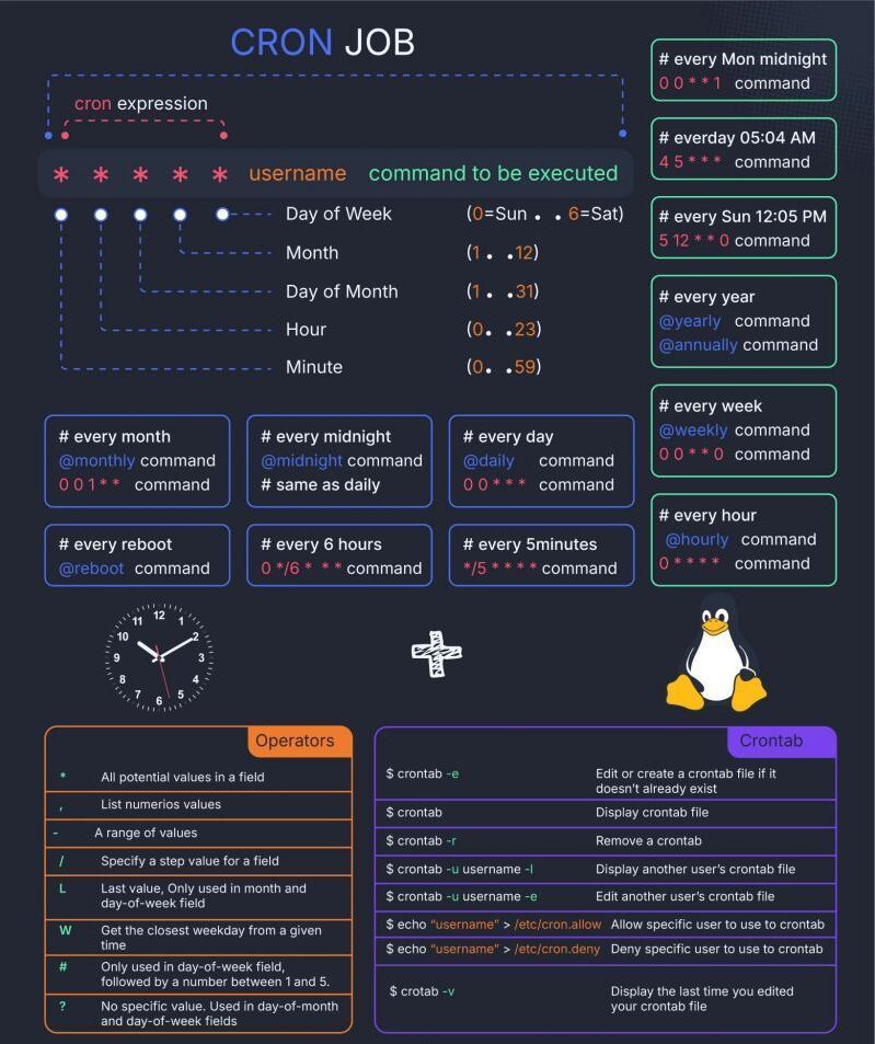 Sunil Margale on LinkedIn: #devops #linux Sunil Margale on LinkedIn: #devops #linux