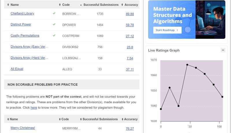 Vyom Goyal on LinkedIn: #codechef #competitiveprogramming # ... Vyom Goyal on LinkedIn: #codechef #competitiveprogramming # ...