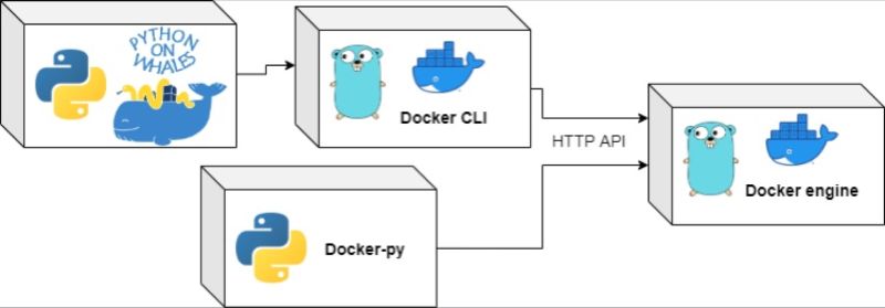 Tejas Shah on LinkedIn: #docker #python #automation #devops # ... Tejas Shah on LinkedIn: #docker #python #automation #devops # ...