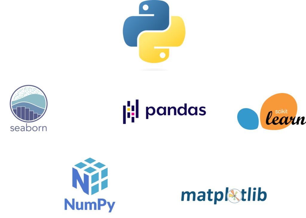 Rivetha sakthivel on LinkedIn: #python #dataanalytics #datascience # ... Rivetha sakthivel on LinkedIn: #python #dataanalytics #datascience # ...
