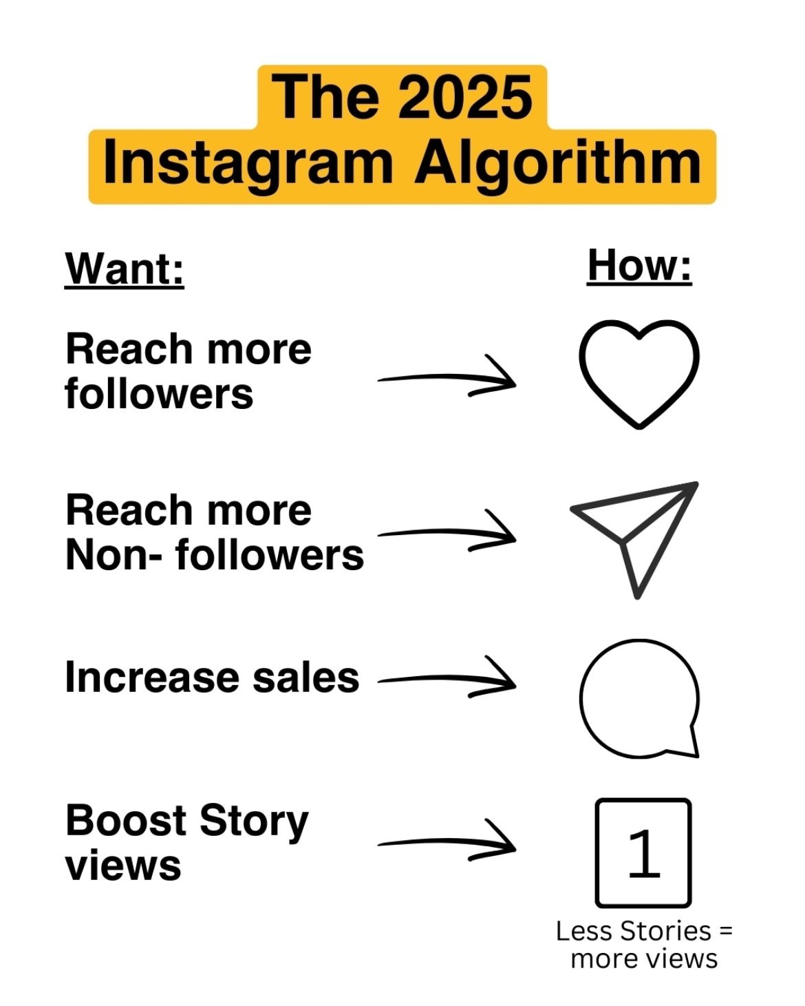 #instagram #kulvantsagar #instagramgrowth | Kulvant Sagar #instagram #kulvantsagar #instagramgrowth | Kulvant Sagar