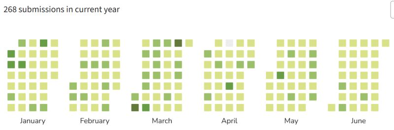 Celebrating 180 days of Consistent Coding | Azaan Suhail posted on the ... Celebrating 180 days of Consistent Coding | Azaan Suhail posted on the ...