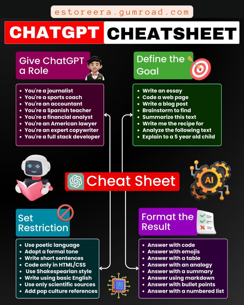 Learn ChatGPT4 Cheat Sheet with EStoreEra | John Carreon S. posted on ... Learn ChatGPT4 Cheat Sheet with EStoreEra | John Carreon S. posted on ...