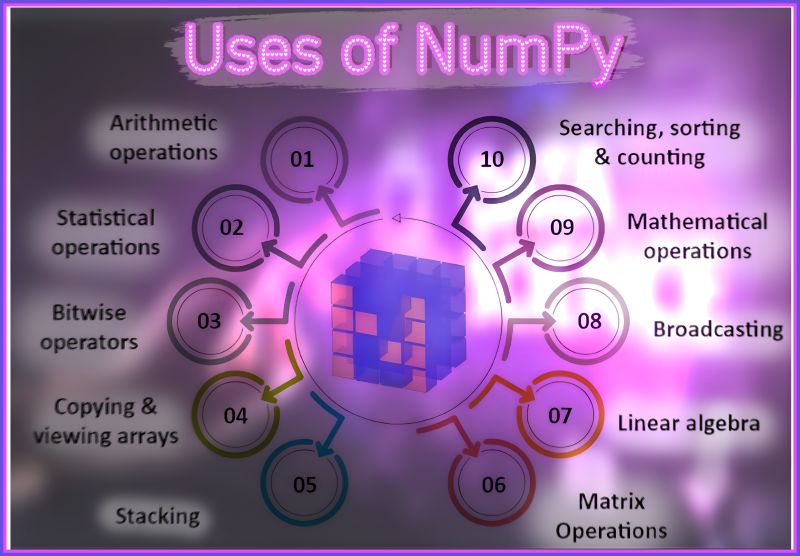 Krishn Singh on LinkedIn: #numpy #creatingarrays #scalaroperations # ... Krishn Singh on LinkedIn: #numpy #creatingarrays #scalaroperations # ...