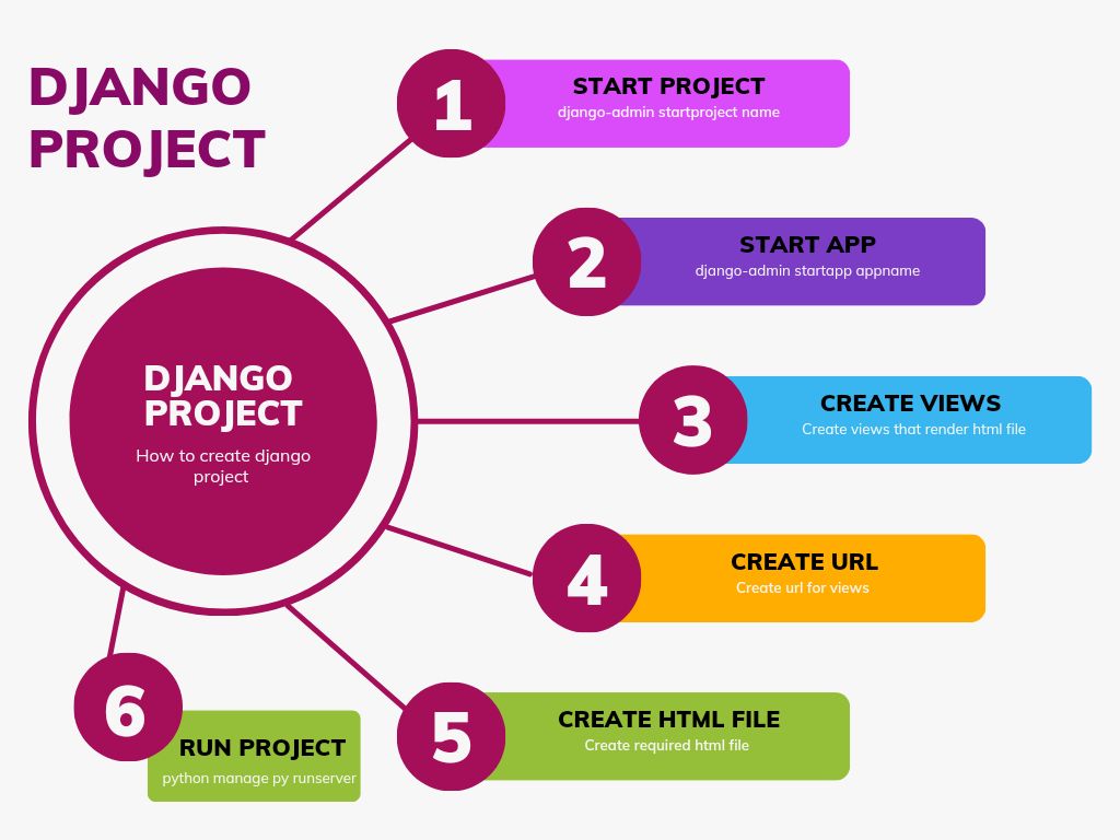#django #python #webdevelopment #softwaredevelopment #tech #coding ... #django #python #webdevelopment #softwaredevelopment #tech #coding ...