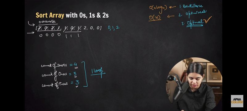 Usha D on LinkedIn: #dsa #datastructures #algorithms #apnacollege # ... Usha D on LinkedIn: #dsa #datastructures #algorithms #apnacollege # ...