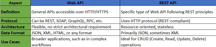Sivasakthi Balasubramanian on LinkedIn: #webapi #restapi #apidevelopment Sivasakthi Balasubramanian on LinkedIn: #webapi #restapi #apidevelopment
