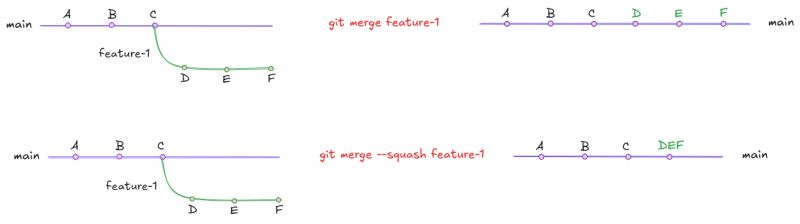 Paras Bisht on LinkedIn: #git #webdev #javascript #reactjs Paras Bisht on LinkedIn: #git #webdev #javascript #reactjs