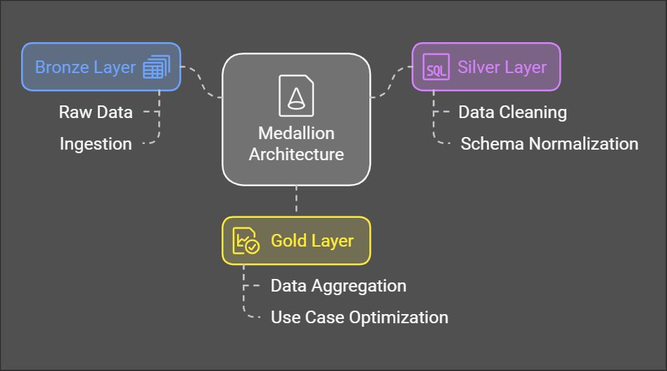 Abhishek Upadhyay on LinkedIn: #dataengineering #bigdata #databricks # ... Abhishek Upadhyay on LinkedIn: #dataengineering #bigdata #databricks # ...