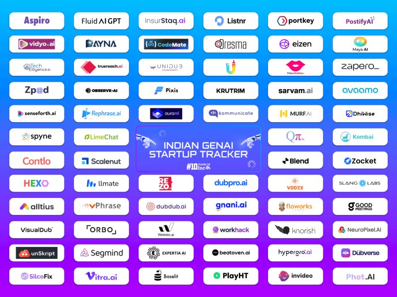 Ankit Yadav on LinkedIn: #generativeai #indianstartups #airevolution # ... Ankit Yadav on LinkedIn: #generativeai #indianstartups #airevolution # ...