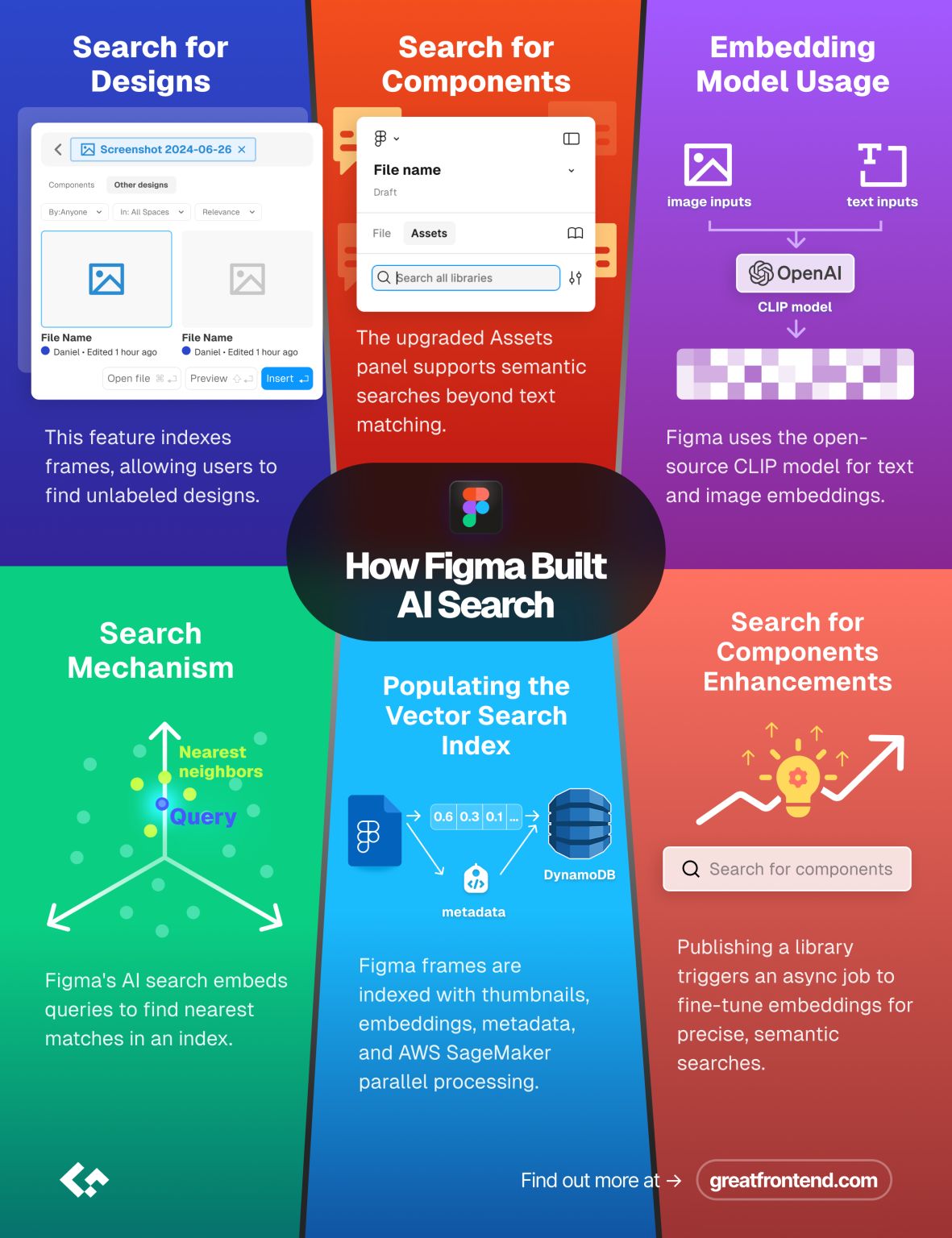 GreatFrontEnd on LinkedIn: #figma #frontend #website # ... GreatFrontEnd on LinkedIn: #figma #frontend #website # ...