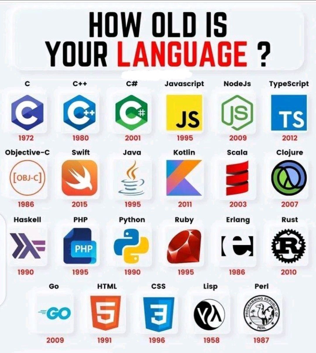 Prabir Kumar Sahoo on LinkedIn: #c #javascript #nodejs #python #ruby # ... Prabir Kumar Sahoo on LinkedIn: #c #javascript #nodejs #python #ruby # ...