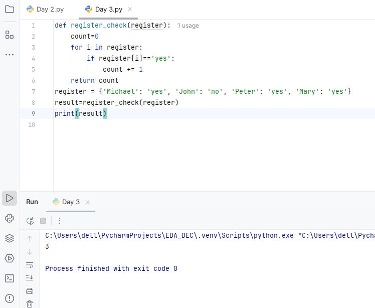 #luminarcodingchallenge #python #codingchallenge #dailycoding… | Praveen P #luminarcodingchallenge #python #codingchallenge #dailycoding… | Praveen P