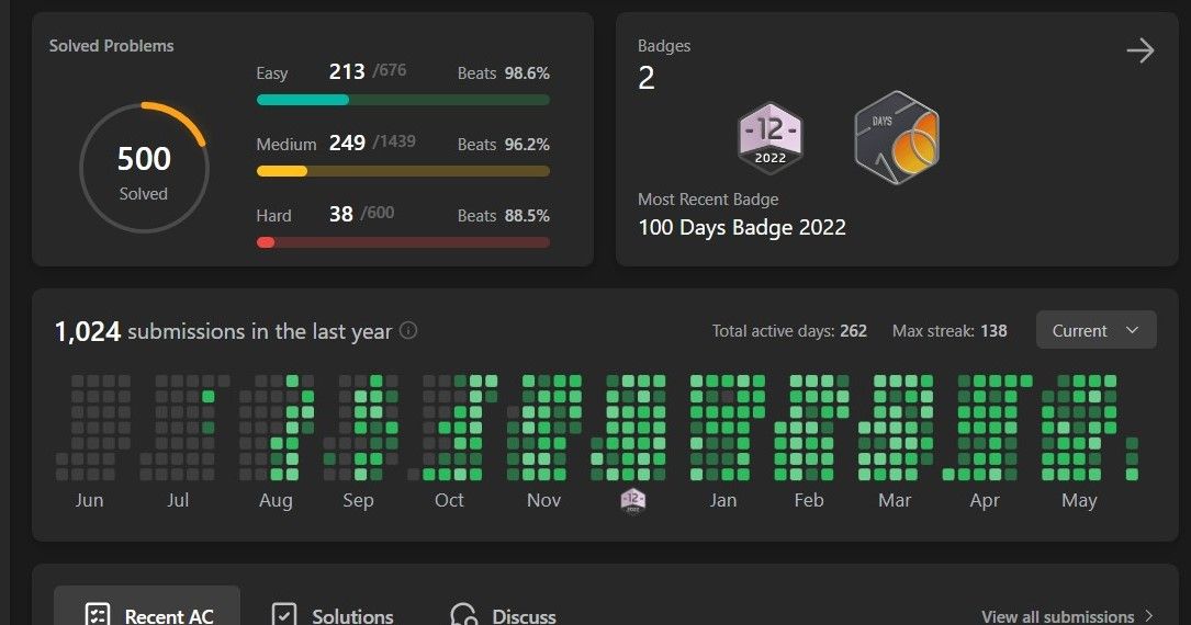 #leetcode #dsa #coding | Arshad Shirgave #leetcode #dsa #coding | Arshad Shirgave
