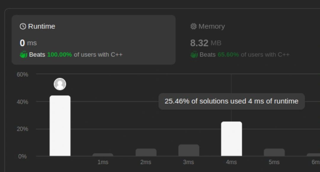 LeetCode's Subset Problem | Sagarr . posted on the topic | LinkedIn LeetCode's Subset Problem | Sagarr . posted on the topic | LinkedIn