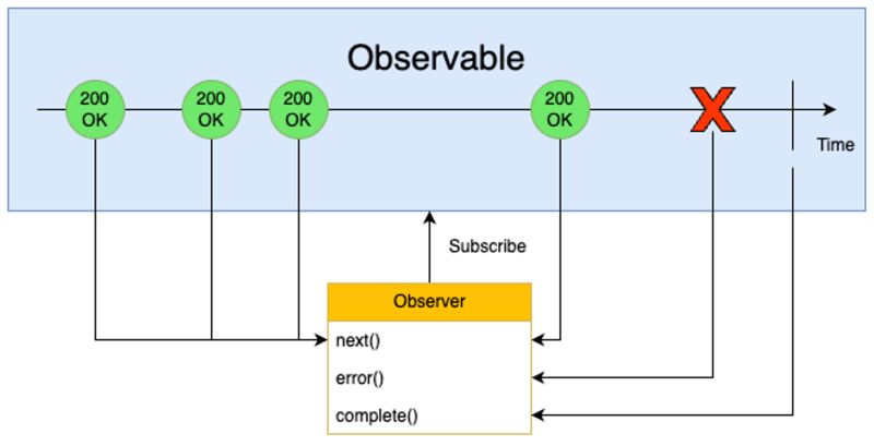 #angular #ui #softwaredevelopment #softwareengineering #designpatterns ... #angular #ui #softwaredevelopment #softwareengineering #designpatterns ...