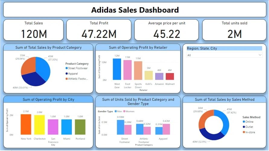 Shirisha Kommu on LinkedIn: #nxtwave #ccbp #data_analytics #power_bi Shirisha Kommu on LinkedIn: #nxtwave #ccbp #data_analytics #power_bi