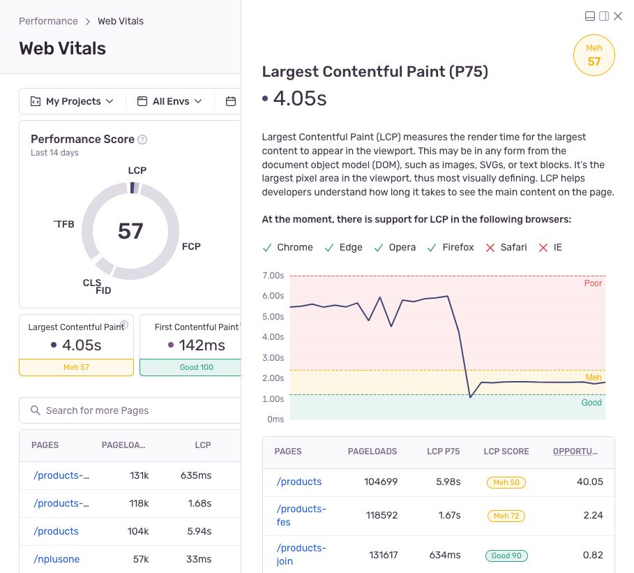 Sentry supports LCP on Firefox | Sentry posted on the topic | LinkedIn Sentry supports LCP on Firefox | Sentry posted on the topic | LinkedIn