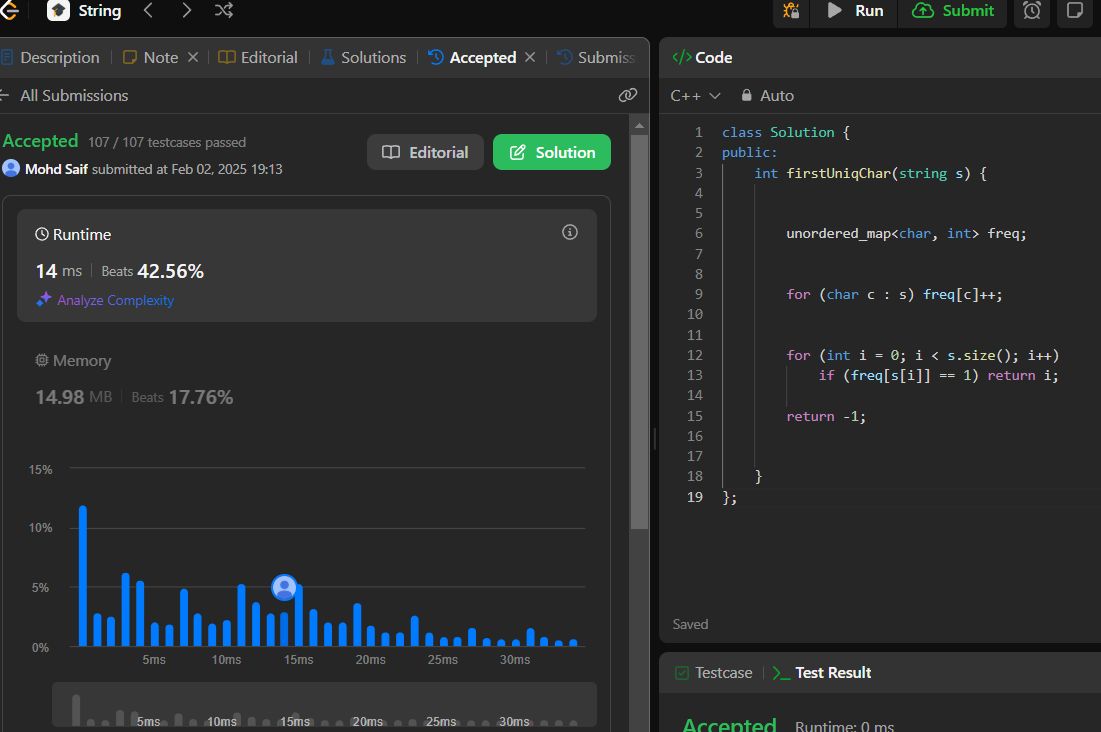 Mohd Saif on LinkedIn: #100daysofcode #coding #leetcode #c #dsa ... Mohd Saif on LinkedIn: #100daysofcode #coding #leetcode #c #dsa ...