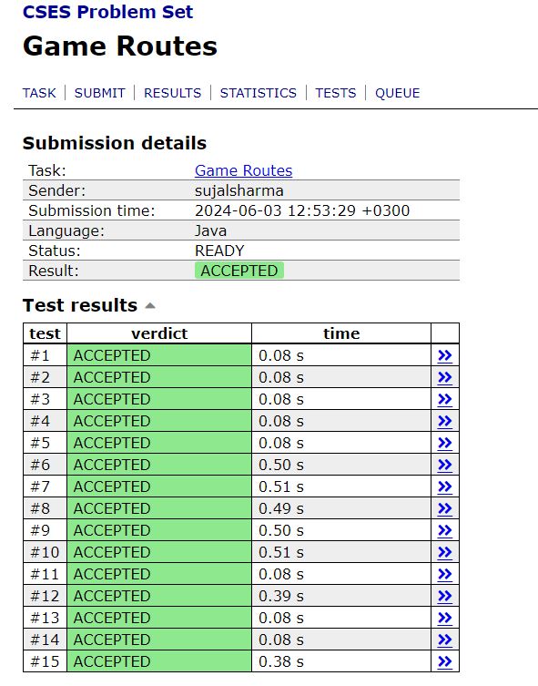 Sujal Sharma on LinkedIn: #100daysofcode #java #leetcode #dsa # ... Sujal Sharma on LinkedIn: #100daysofcode #java #leetcode #dsa # ...