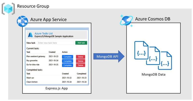 Subhasish G. on LinkedIn: #microsoft #azure #azureappservice #nodejs # ... Subhasish G. on LinkedIn: #microsoft #azure #azureappservice #nodejs # ...