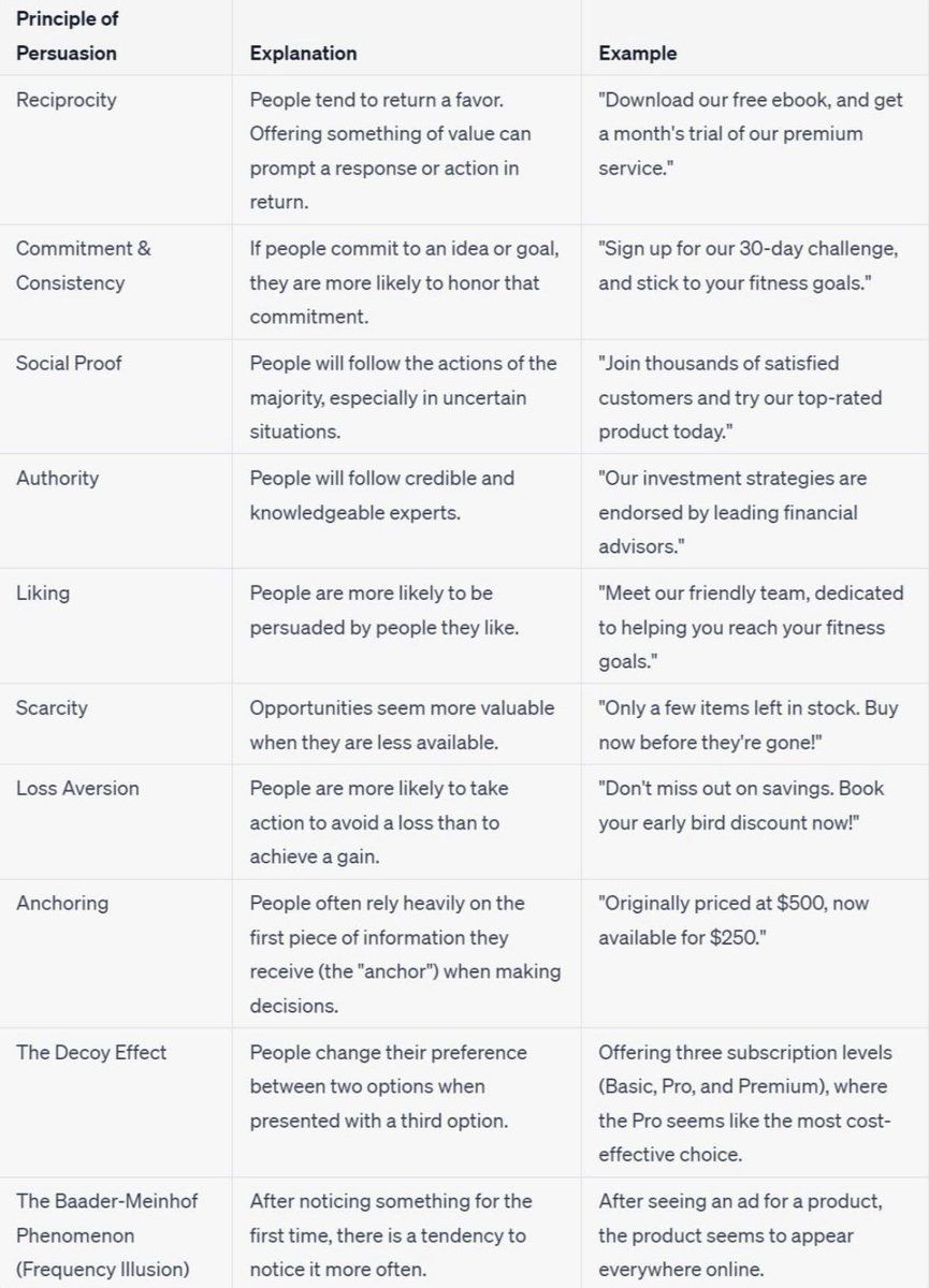 Copywriters & Marketers, Here’s a table with 10 psychological ... Copywriters & Marketers, Here’s a table with 10 psychological ...