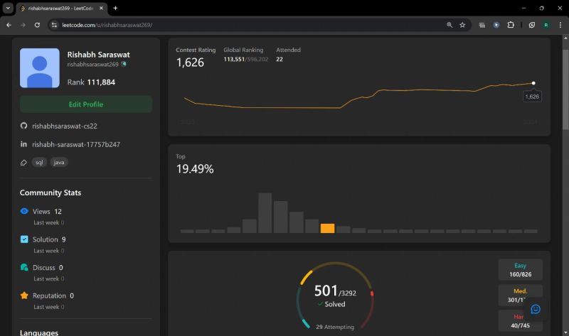 Rishabh Saraswat on LinkedIn: #dsa #leetcode #problemsolving # ... Rishabh Saraswat on LinkedIn: #dsa #leetcode #problemsolving # ...