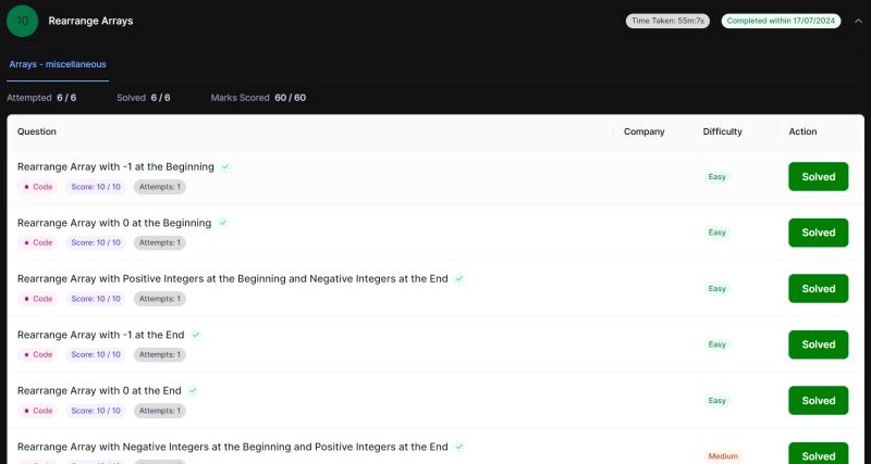 I am delighted to share that I have completed my coding practice for ... I am delighted to share that I have completed my coding practice for ...