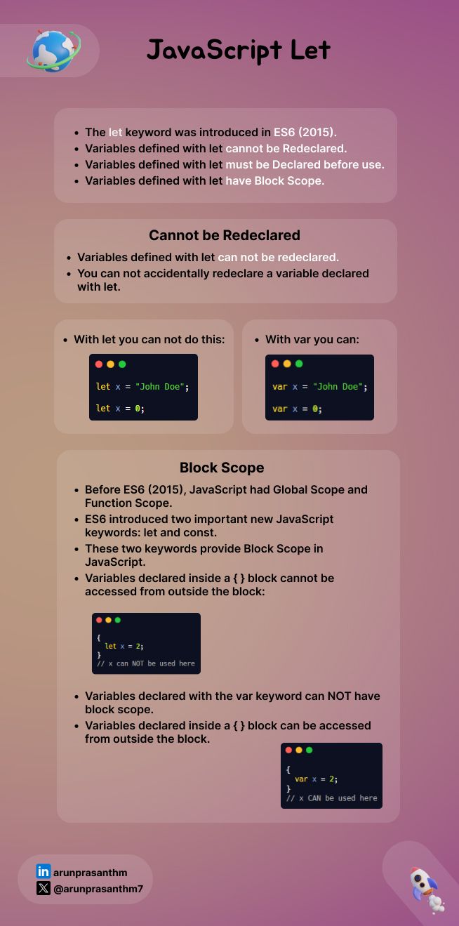 🎯Introduction of JavaScript let 🎯 | Arun Prasanth 🎯Introduction of JavaScript let 🎯 | Arun Prasanth