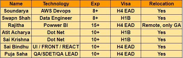 Sanjeev Kumar rayini on LinkedIn: #dotnet #dot #java #python # ... Sanjeev Kumar rayini on LinkedIn: #dotnet #dot #java #python # ...