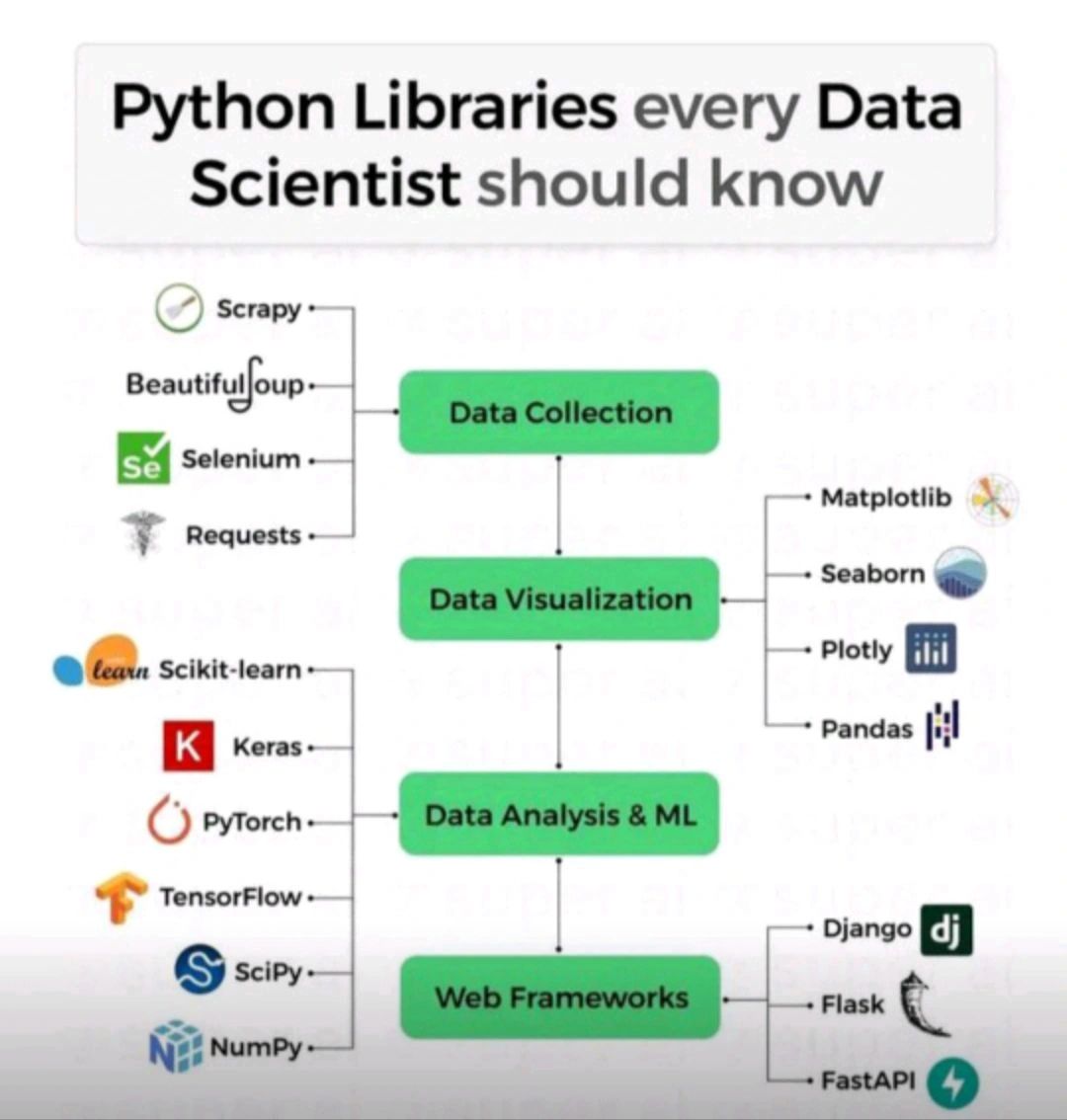 Piku Maity on LinkedIn: #data #datascience #python #pythonlibraries # ... Piku Maity on LinkedIn: #data #datascience #python #pythonlibraries # ...