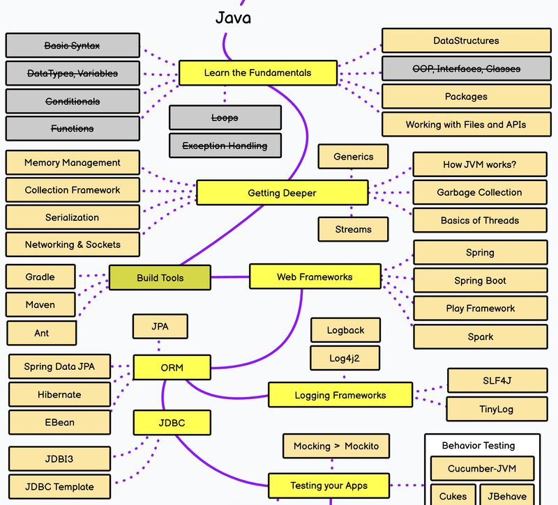 #100daysofcode #programmingjourney #oop #codenewbie #learncoding ... #100daysofcode #programmingjourney #oop #codenewbie #learncoding ...