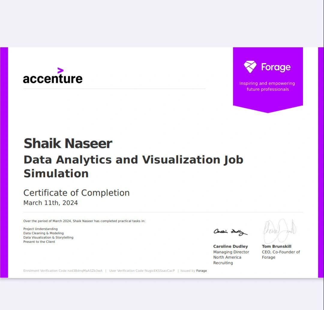 SHAIK NASEER on LinkedIn: I recently participated in Accenture’s Data ... SHAIK NASEER on LinkedIn: I recently participated in Accenture’s Data ...