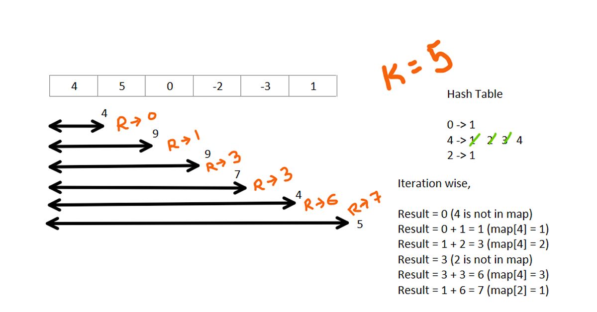 Jemish Khunt on LinkedIn: #dsa #share #complexity Jemish Khunt on LinkedIn: #dsa #share #complexity