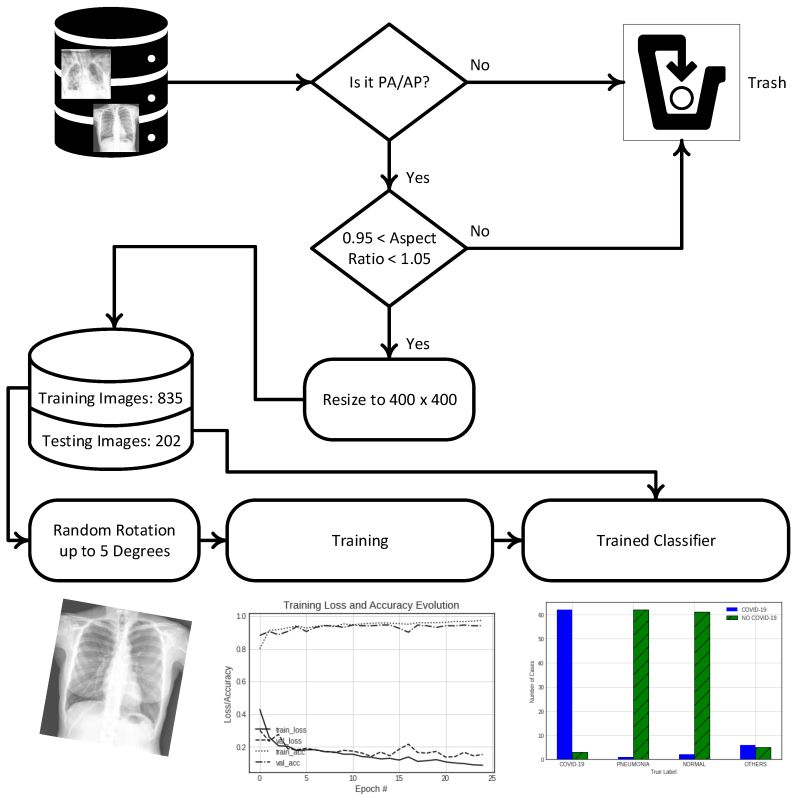 Deep Learning Algorithms for COVID-19 Detection | Algorithms MDPI ... Deep Learning Algorithms for COVID-19 Detection | Algorithms MDPI ...