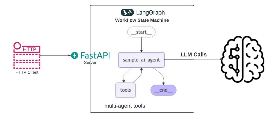 Outshift by Cisco is leveraging LangGraph to power a ReAct-based DevOps ... Outshift by Cisco is leveraging LangGraph to power a ReAct-based DevOps ...