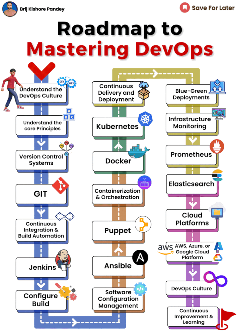 Arif Alam on LinkedIn: Certification Courses for DevOps & Cloud (ALL ... Arif Alam on LinkedIn: Certification Courses for DevOps & Cloud (ALL ...