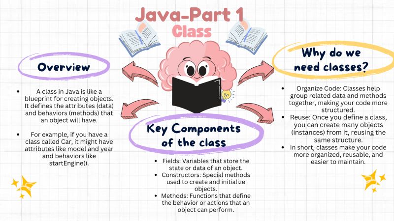 Abirami Mohanraj on LinkedIn: #java #javaprogramming #javaclass # ... Abirami Mohanraj on LinkedIn: #java #javaprogramming #javaclass # ...