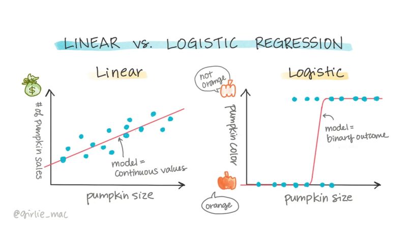 Jeswin Mathew on LinkedIn: 💡 Understanding Linear Regression vs ... Jeswin Mathew on LinkedIn: 💡 Understanding Linear Regression vs ...