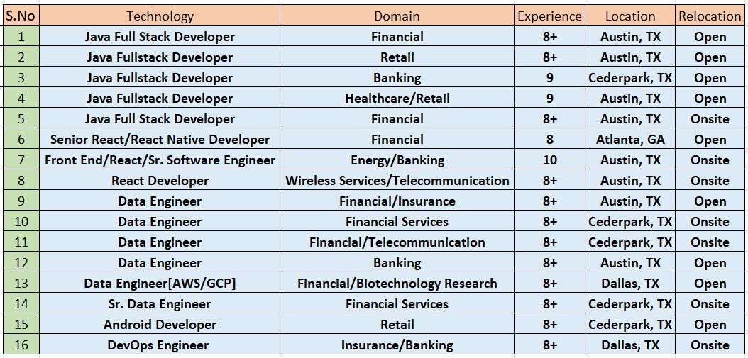 Karthik Reddy on LinkedIn: #javafullstackdeveloper # ... Karthik Reddy on LinkedIn: #javafullstackdeveloper # ...