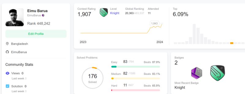 Eimu Barua on LinkedIn: Finally achieved the knight level in leetcode Eimu Barua on LinkedIn: Finally achieved the knight level in leetcode