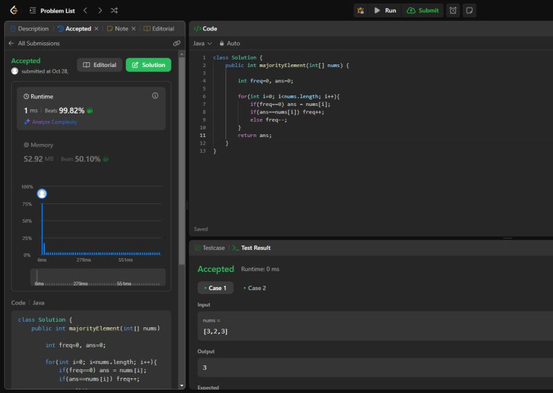 Pragya Vijay on LinkedIn: #dsachallenge #100daysofcode #dsa #leetcode # ... Pragya Vijay on LinkedIn: #dsachallenge #100daysofcode #dsa #leetcode # ...