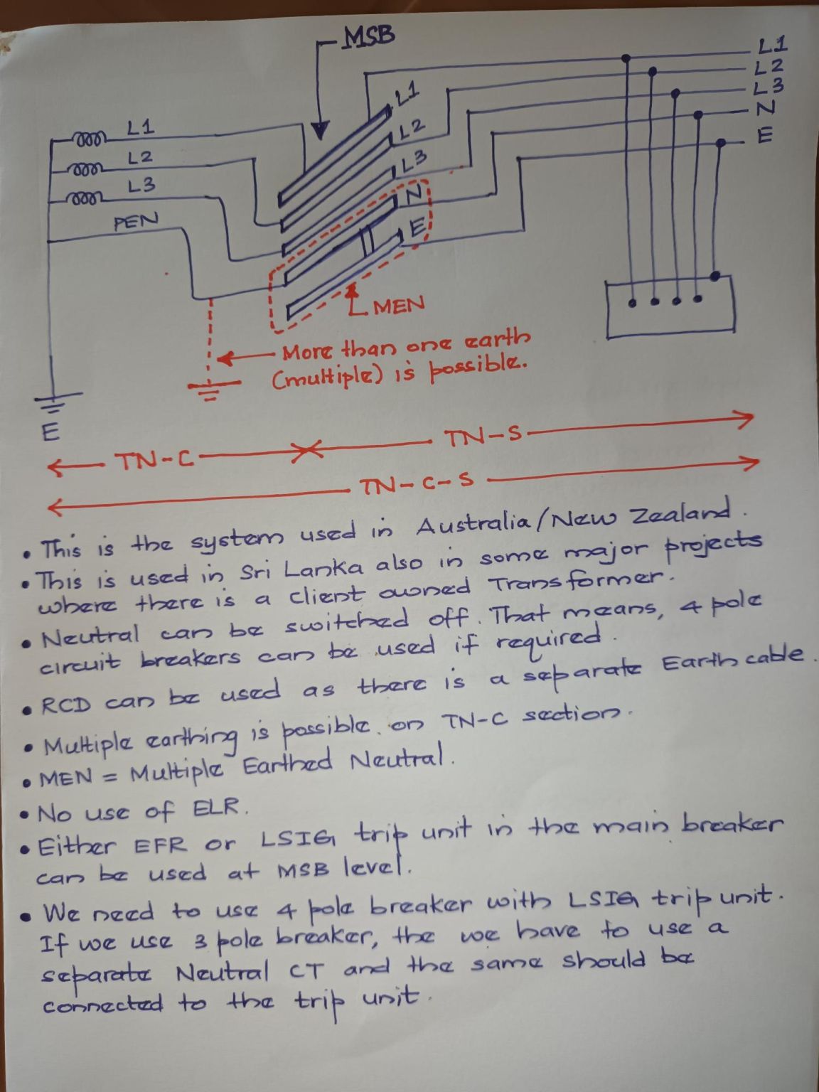 Nzuzo Godfrey Sikhakhane, Bsc (Hons) (Pr. Eng.) posted on LinkedIn Nzuzo Godfrey Sikhakhane, Bsc (Hons) (Pr. Eng.) posted on LinkedIn