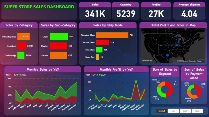 Yuvraj Basera on LinkedIn: #dataanalyst #analyst #project #dashboard #data Yuvraj Basera on LinkedIn: #dataanalyst #analyst #project #dashboard #data