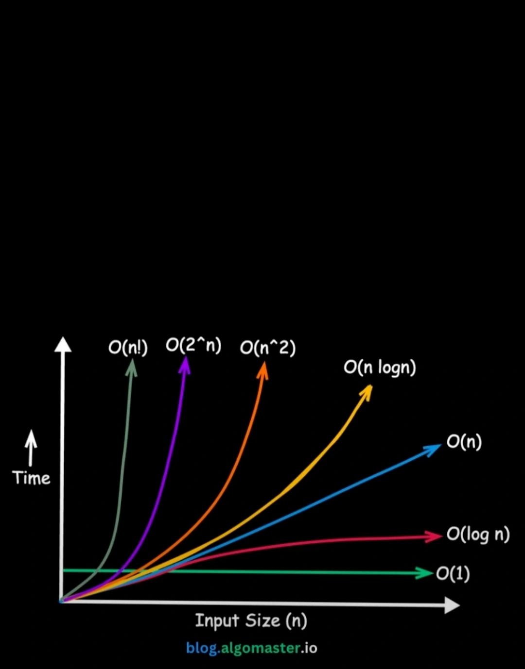 #coding #algorithms #bigo #softwareengineering #interviewpreparation # ... #coding #algorithms #bigo #softwareengineering #interviewpreparation # ...