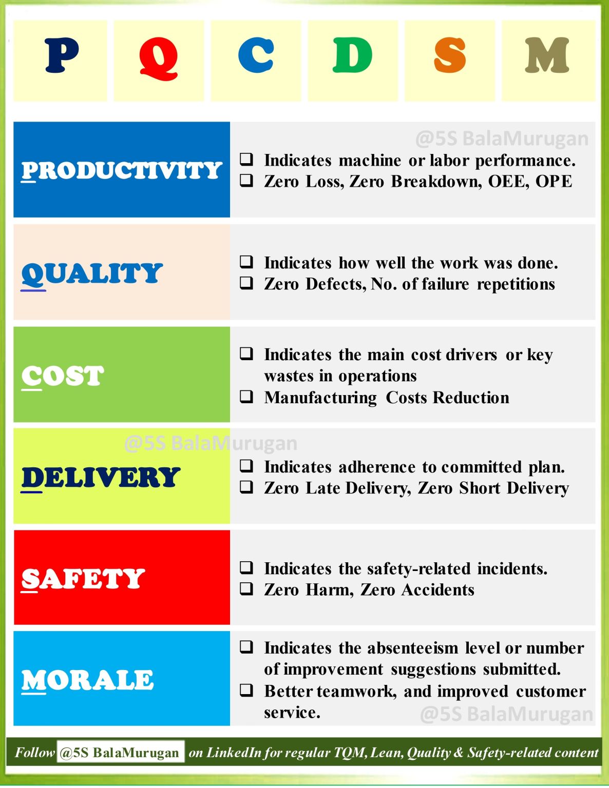 #lean #kaizen #quality #tqm #5sbala #tqmbala #businessexcellence # ... #lean #kaizen #quality #tqm #5sbala #tqmbala #businessexcellence # ...