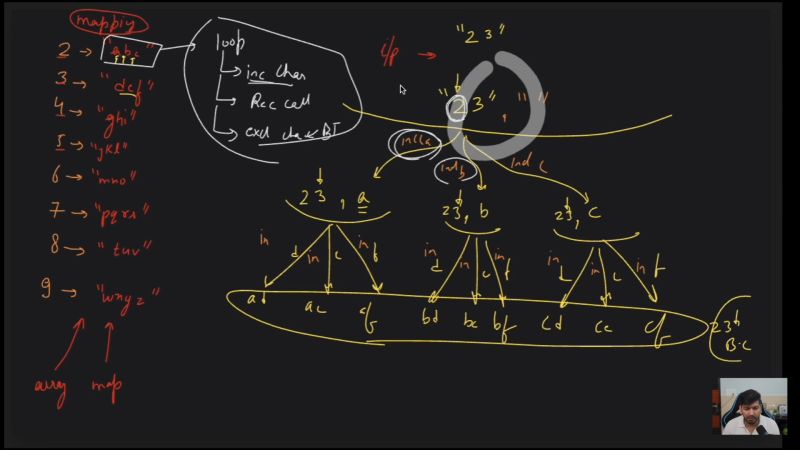 Rishu Singla on LinkedIn: #day69 #dsa #dsa #recursion #backtracking # ... Rishu Singla on LinkedIn: #day69 #dsa #dsa #recursion #backtracking # ...
