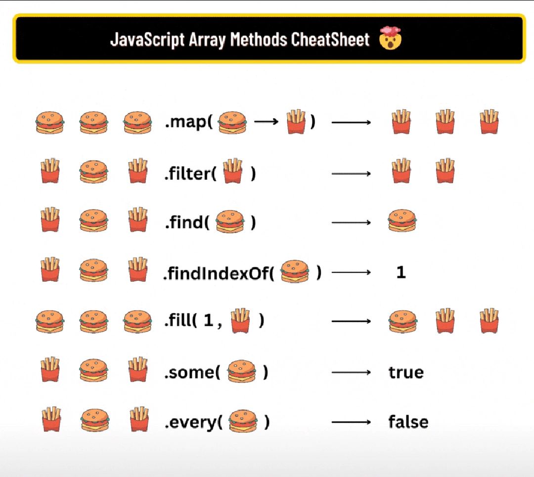Kunal Chirania on LinkedIn: #javascript #webdevelopment #coding # ... Kunal Chirania on LinkedIn: #javascript #webdevelopment #coding # ...