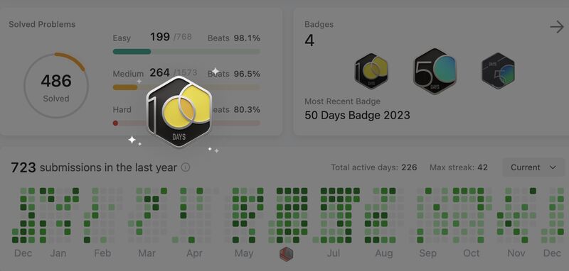 Jasteg Singh on LinkedIn: #leetcode #leetcode100days #codingjourney # ... Jasteg Singh on LinkedIn: #leetcode #leetcode100days #codingjourney # ...